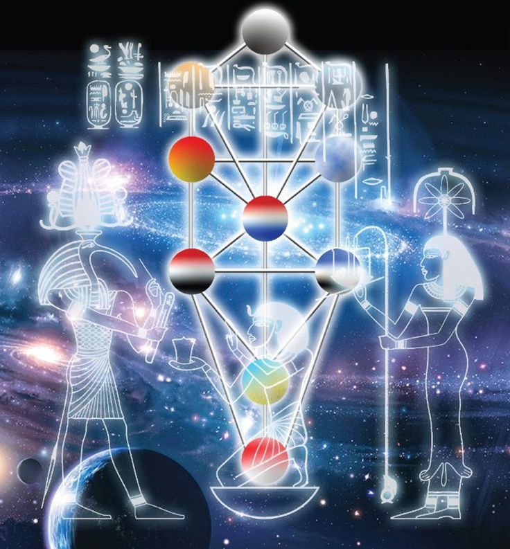 Queen of Trees and Isis, Goddess of Egypt. | The Gaia Method Earthways